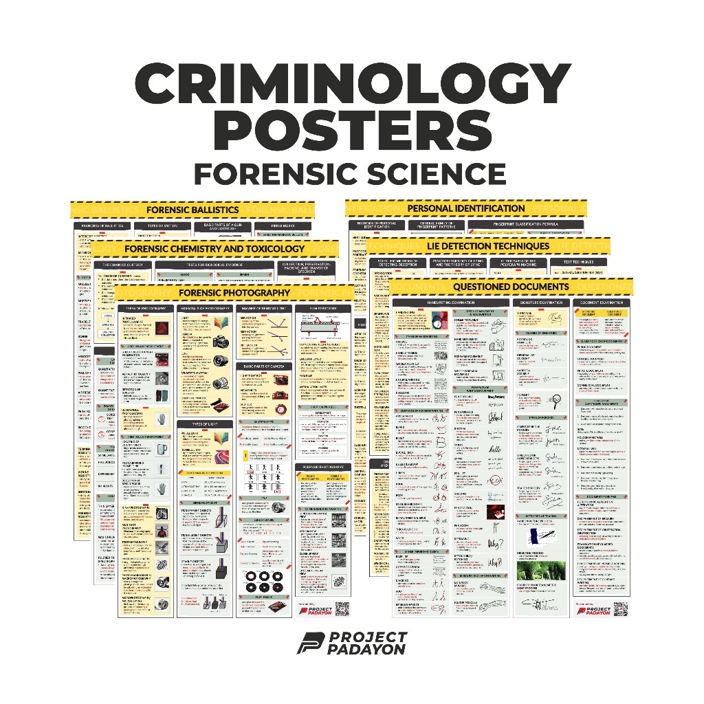 Criminology Bundle Posters - FORENSIC BALLISTICS, CHEMISTRY ...