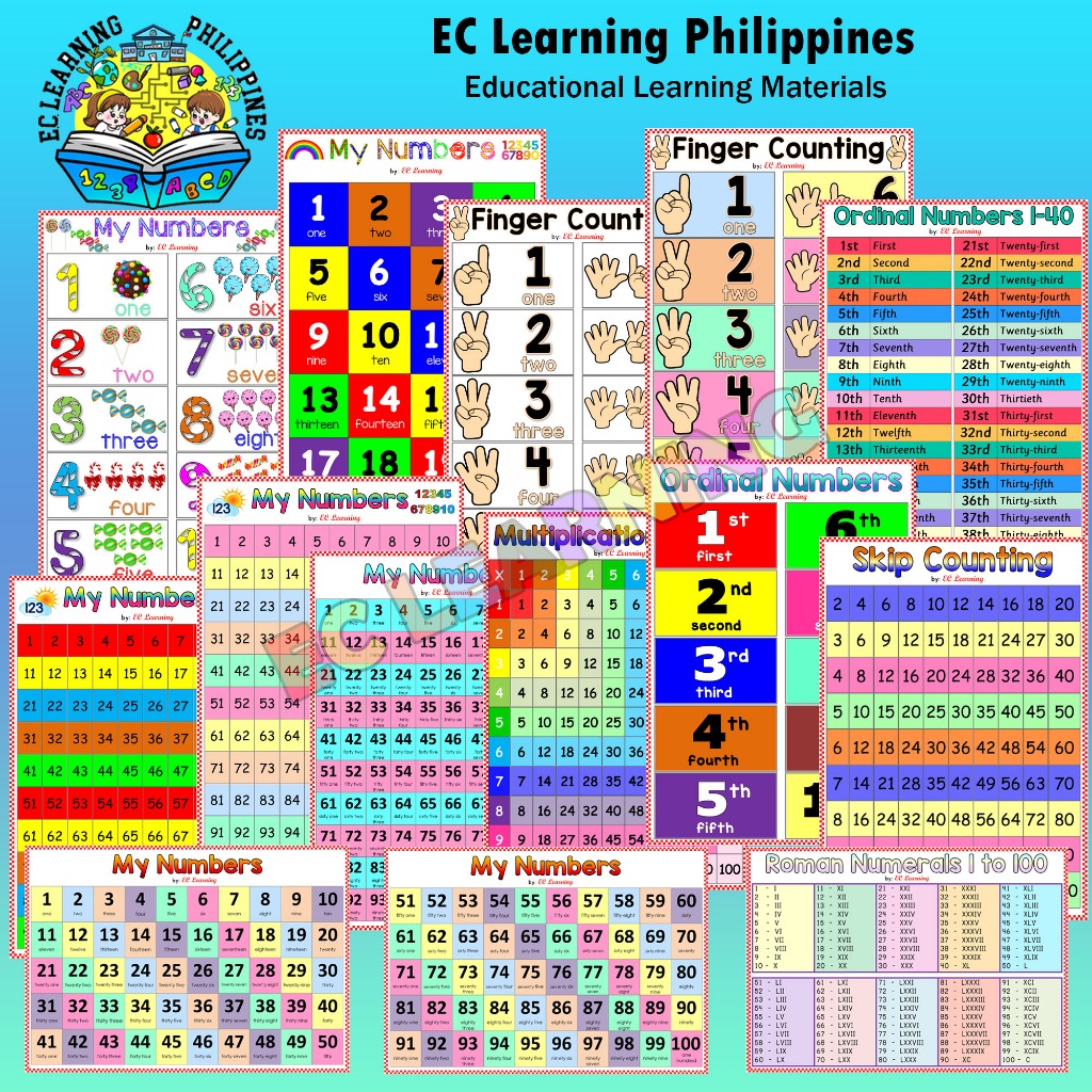 NUMBERS SERIES Laminated Educational Wall chart for kids - EC LEARNING ...