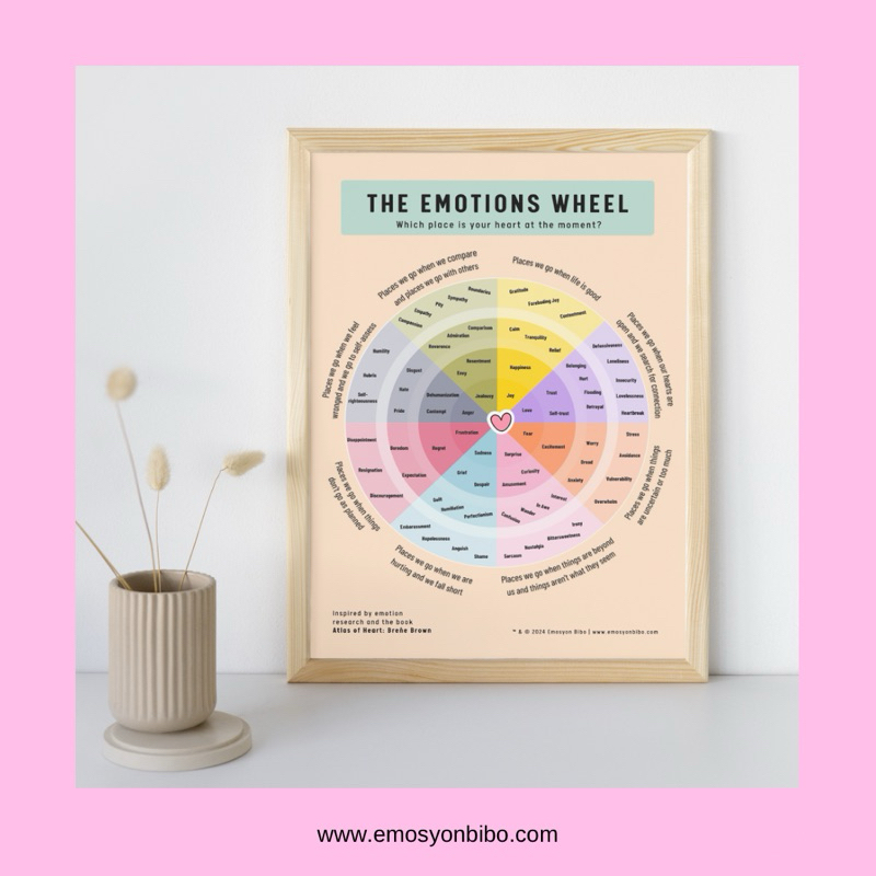 The Emotion Wheel Mental Health A4 Educational Laminated Feelings Chart ...