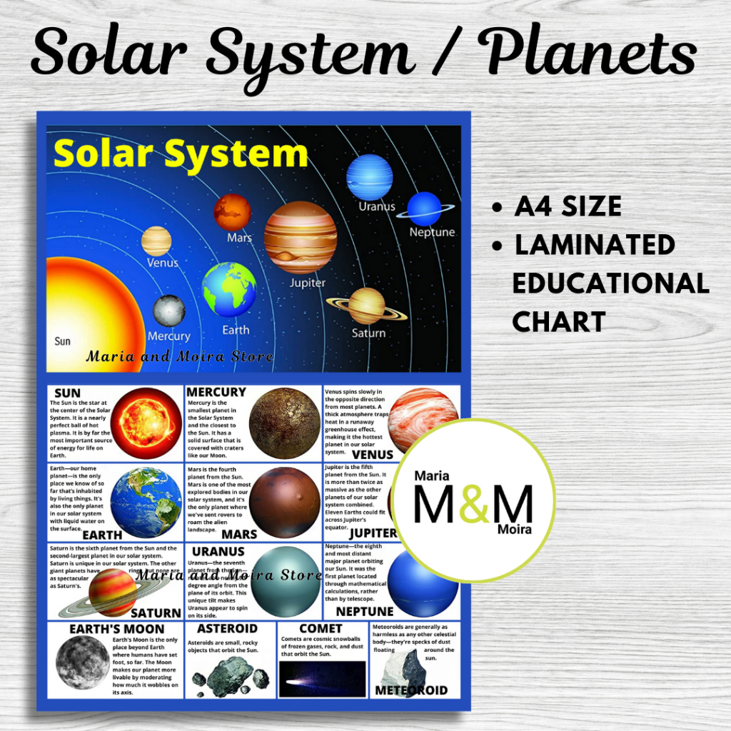 THE PLANETS CHARTS | A4 SIZE LAMINATED SOLAR SYSTEM CHARTS ...
