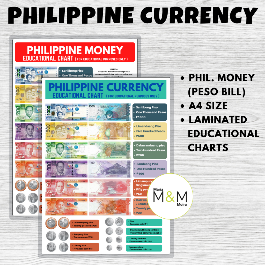 LAMINATED PHILIPPINE MONEY CHARTS | A4 SIZE | PH MONEY CURRENCY ...