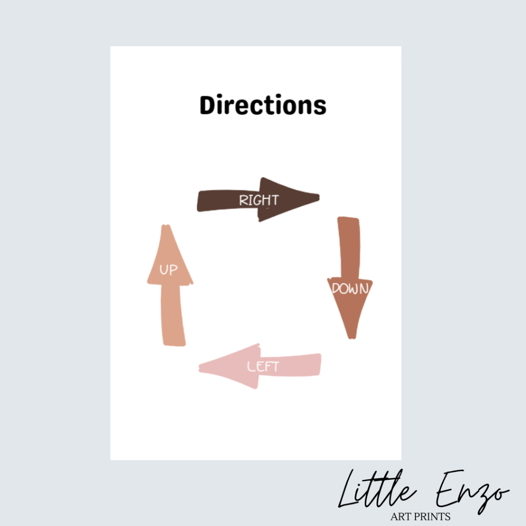 A3 BIG SIZE Laminated Educational Posters, Learning Charts For Kids and ...