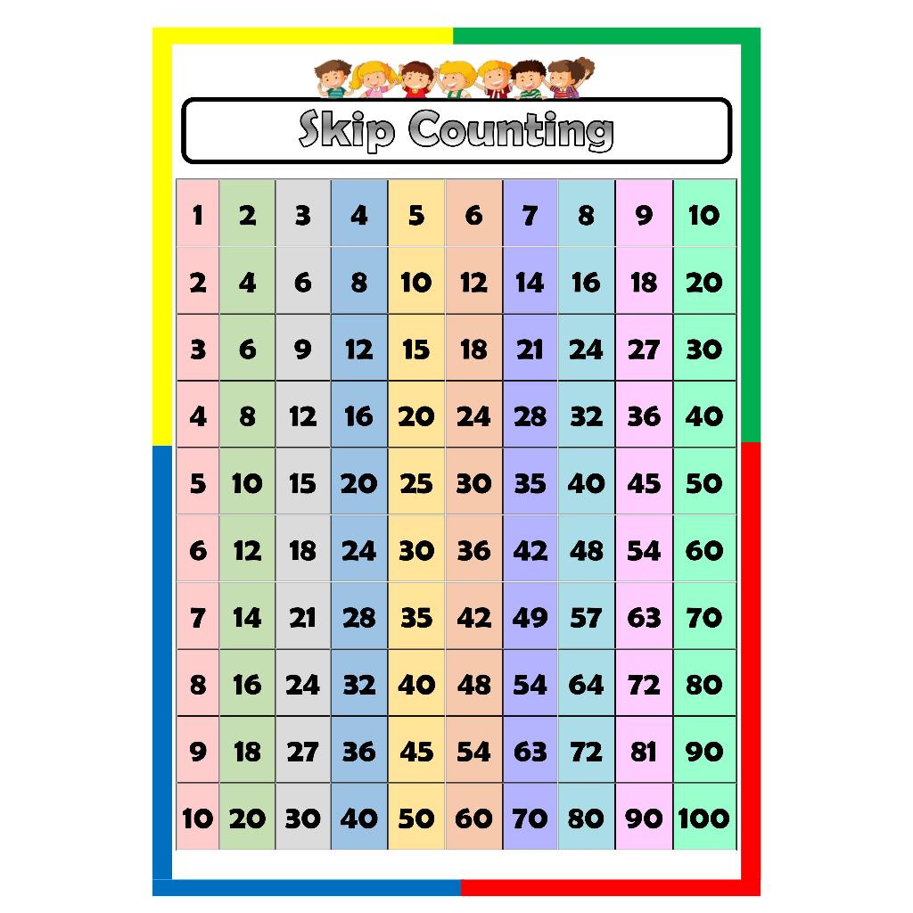 Laminated Educational Chart - Skip Counting - A4 - with random freebie ...