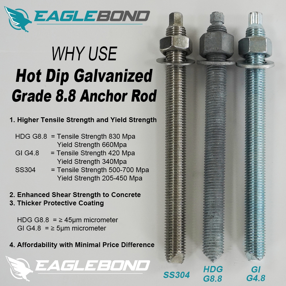 Eagle Bond Chemical Bolt /Chemical Anchoring/ Capsule Resin Set ...