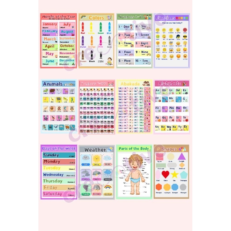 Educational A4 size Laminated Wall Chart | Shopee Philippines