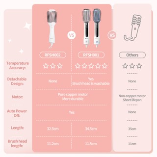 Simplus Hot Air Brush Comb Hair Brush Blower Electric Hair Dryer ...