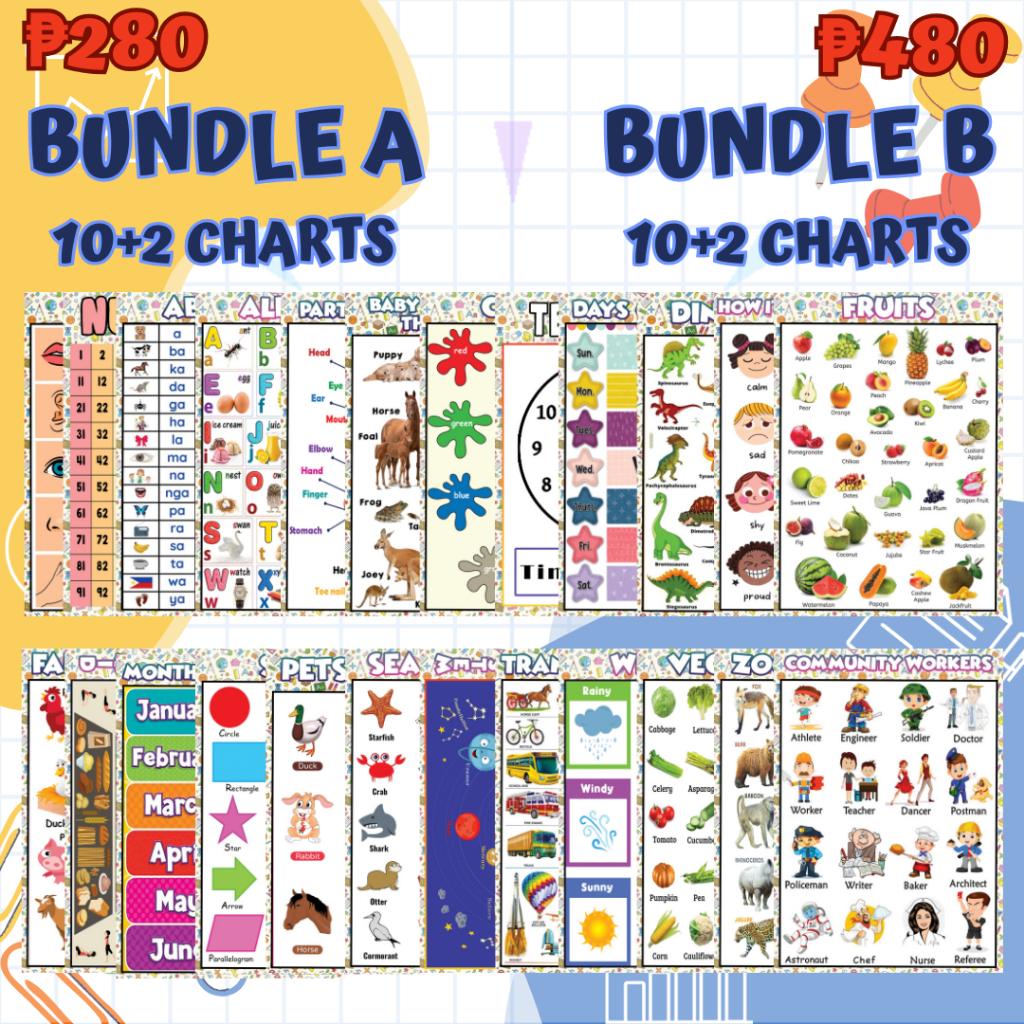 New Laminated Learning Charts (Bundled) | Shopee Philippines