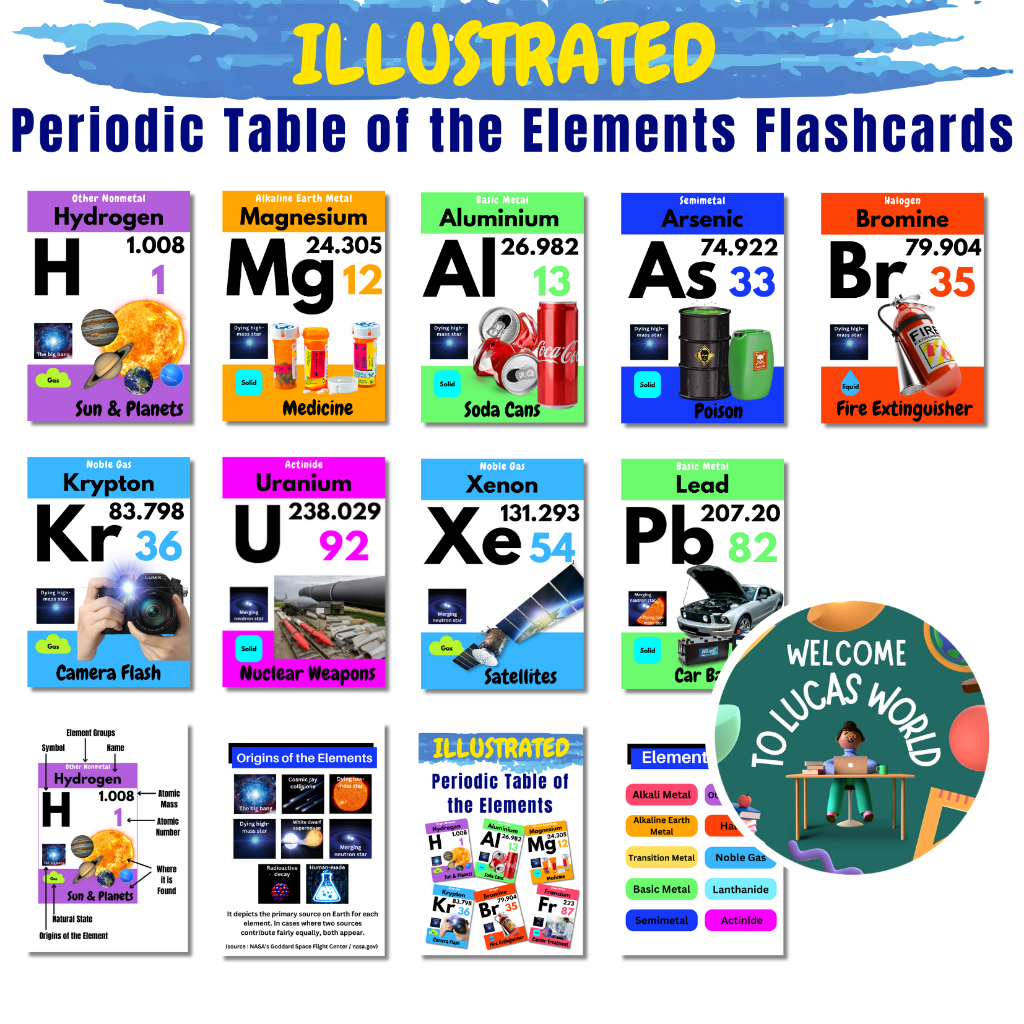 118 PCS MODERN ILLUSTRATED PERIODIC TABLE OF ELEMENTS FLASHCARDS ...