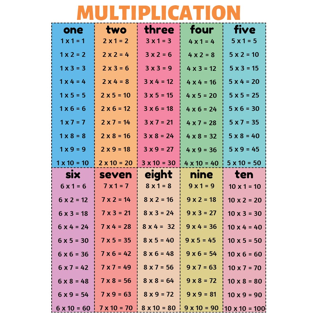 LAMINATED CHART A4 SIZE | Shopee Philippines