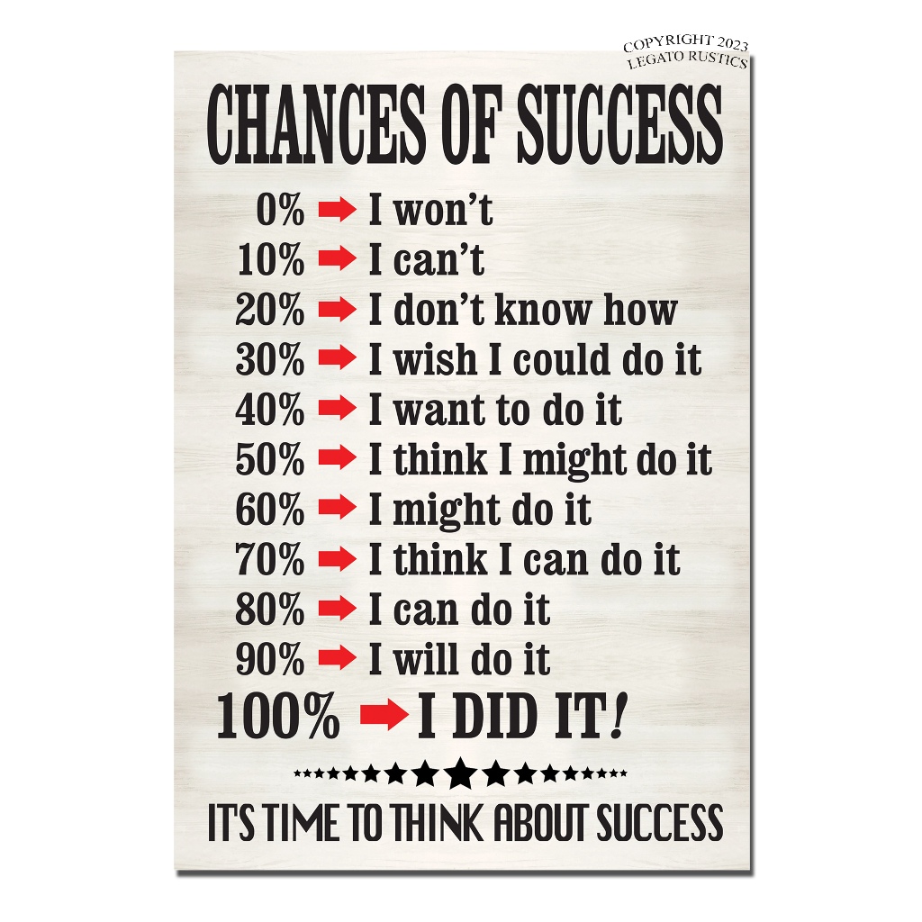 Wall Decor Home Decor Chances of Success Wood Sign Motivational Quotes ...
