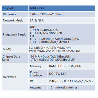 ZLT X28 5G CPE (MTK T750) | Shopee Philippines