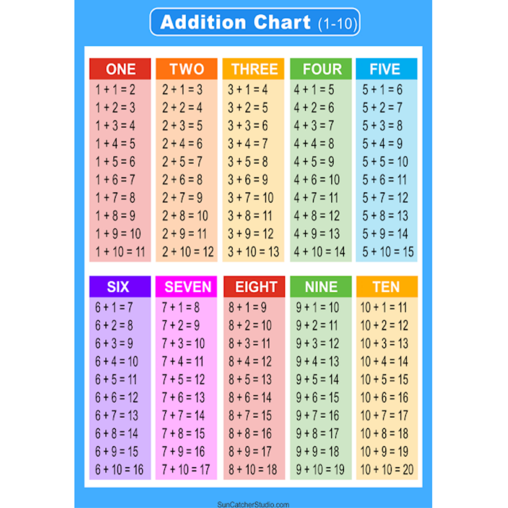 Laminated Educational Chart for Kids A4 Size | Shopee Philippines