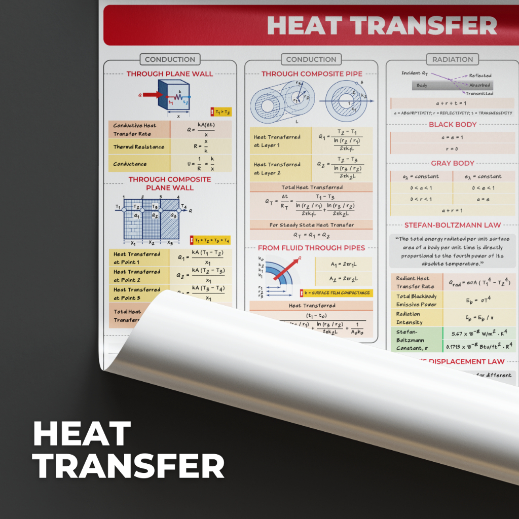 Heat Transfer Poster - Mechanical Engineering Poster | Shopee Philippines