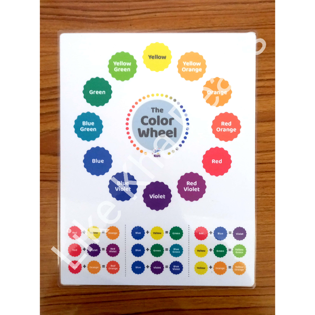 Laminated Big chart Color Wheel Educational Chart for kids, Wall Chart ...