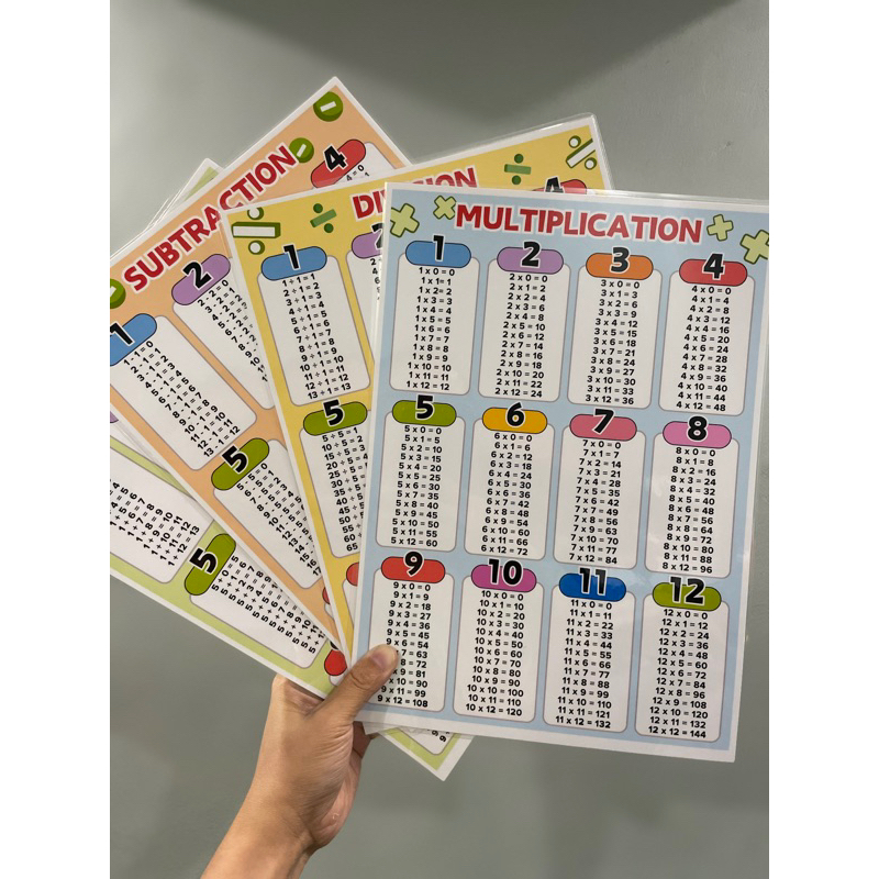 Mathematics Laminated Wall Chart Addition Subtraction Division ...