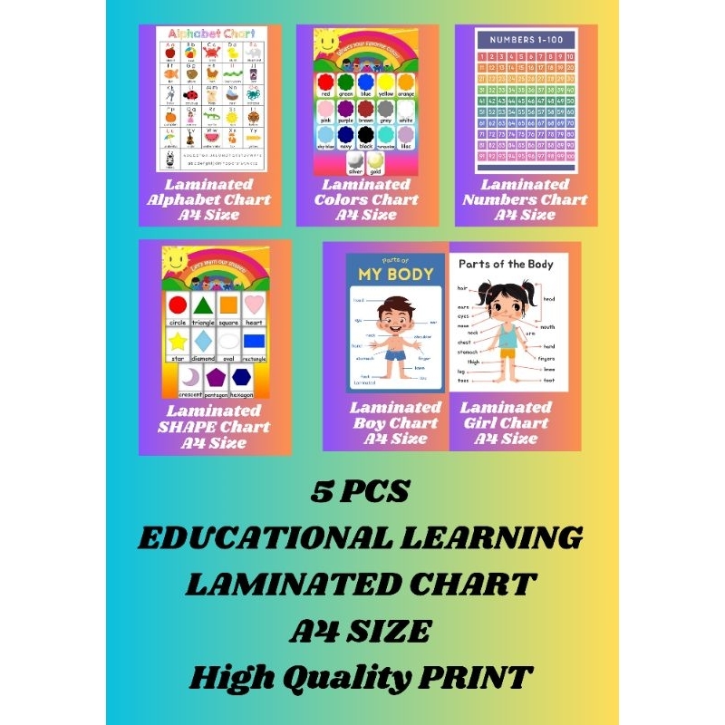 LAMINATED LEARNING EDUCATIONAL MATERIALS CHART ALPHABET NUMBER PARTS OF ...