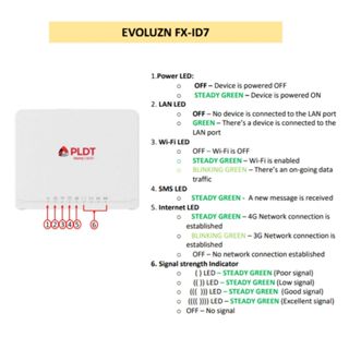 PLDT SMART PREPAID HOME WIFI LTE EVOLUZN FX-ID7 CAT 6 WITH FREE UNLI WIFI VALID FOR 15 DAYS ...