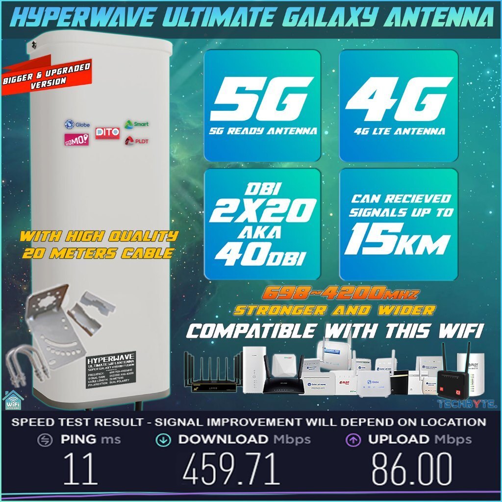 5G HyperWave Ultimate Advance Antenna Advance WiFi Mimo 40dBi | Shopee Philippines