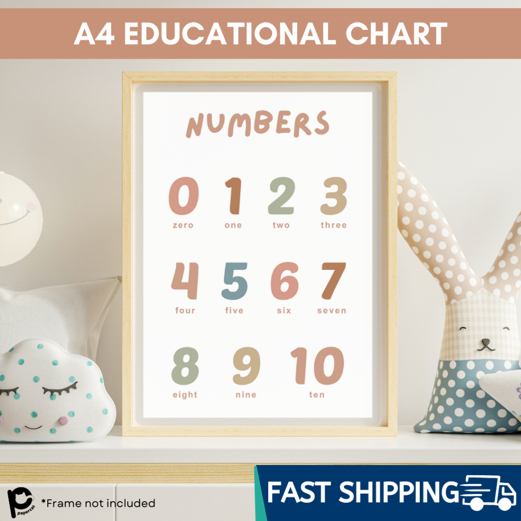 [COUNTING] Educational Wall Chart Laminated Minimalist Boho Poster for ...