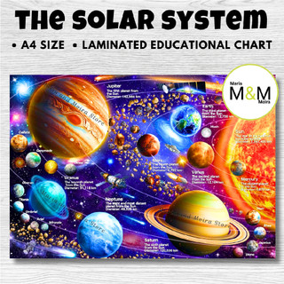 Laminated Solar System Charts / Planet Charts | A4 Size | Educational ...