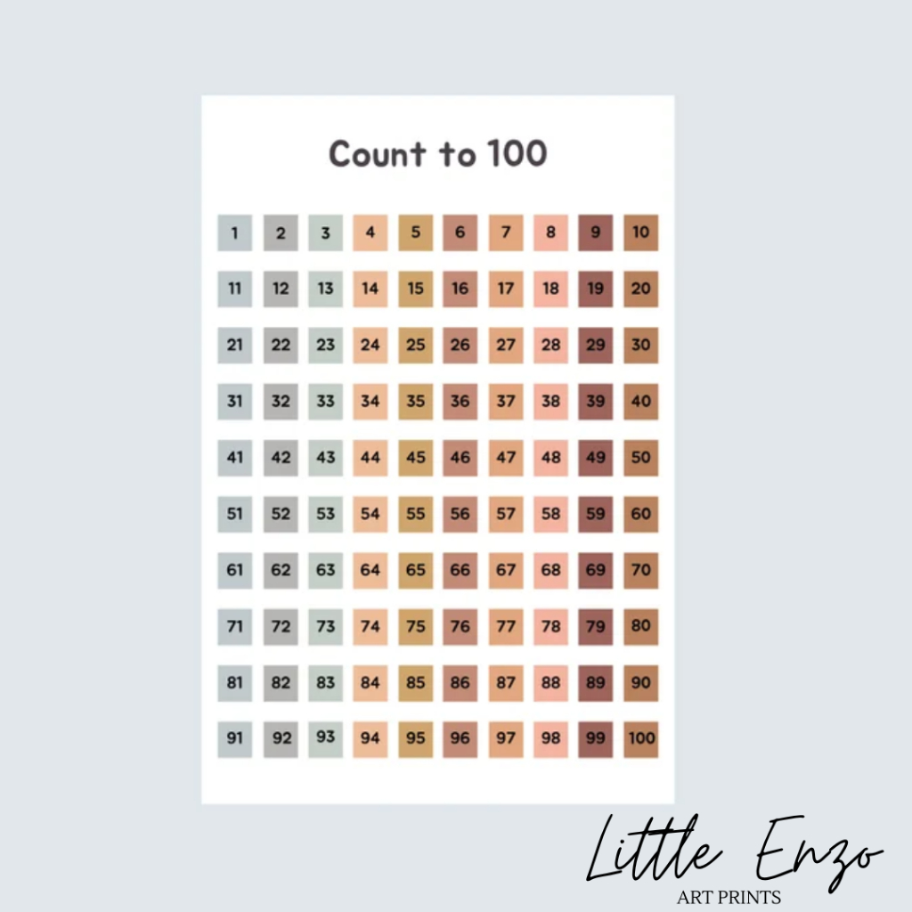 A3 BIG SIZE Laminated Educational Posters, Learning Charts For Kids and ...