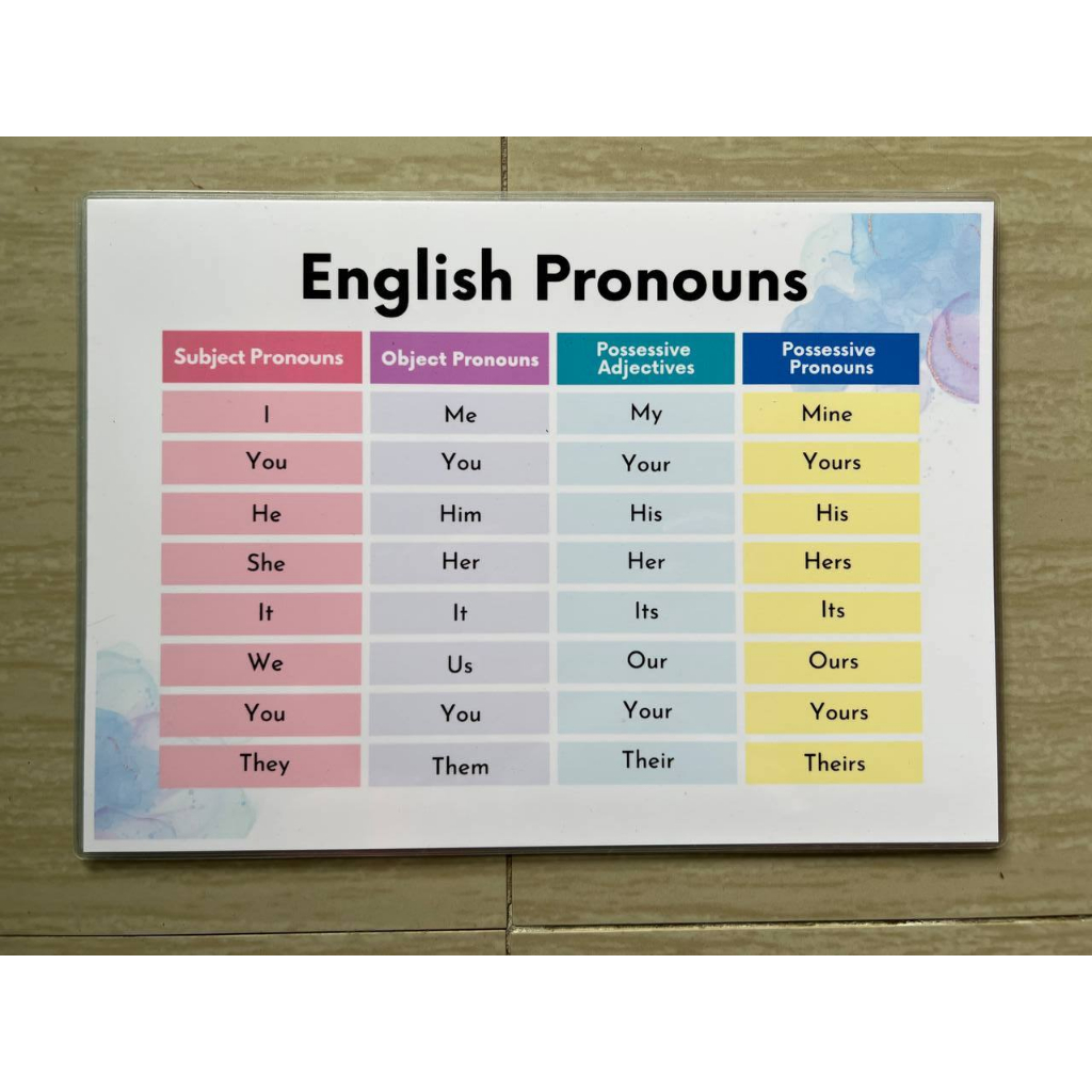 Educational learning materials for kids Laminated A4 Size Chart SIGHT ...