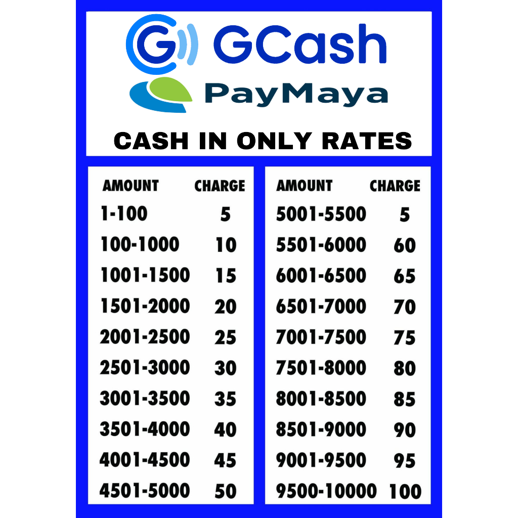 GCASH RATES - PVC/Laminated Signage - A4 Size high quality print ...