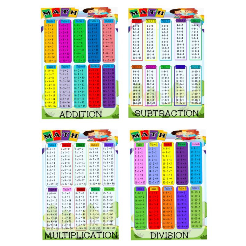 MATH OPERATION TABLES: EDUCATIONAL CHARTS ( LAMINATED A4 SIZE) | Shopee ...