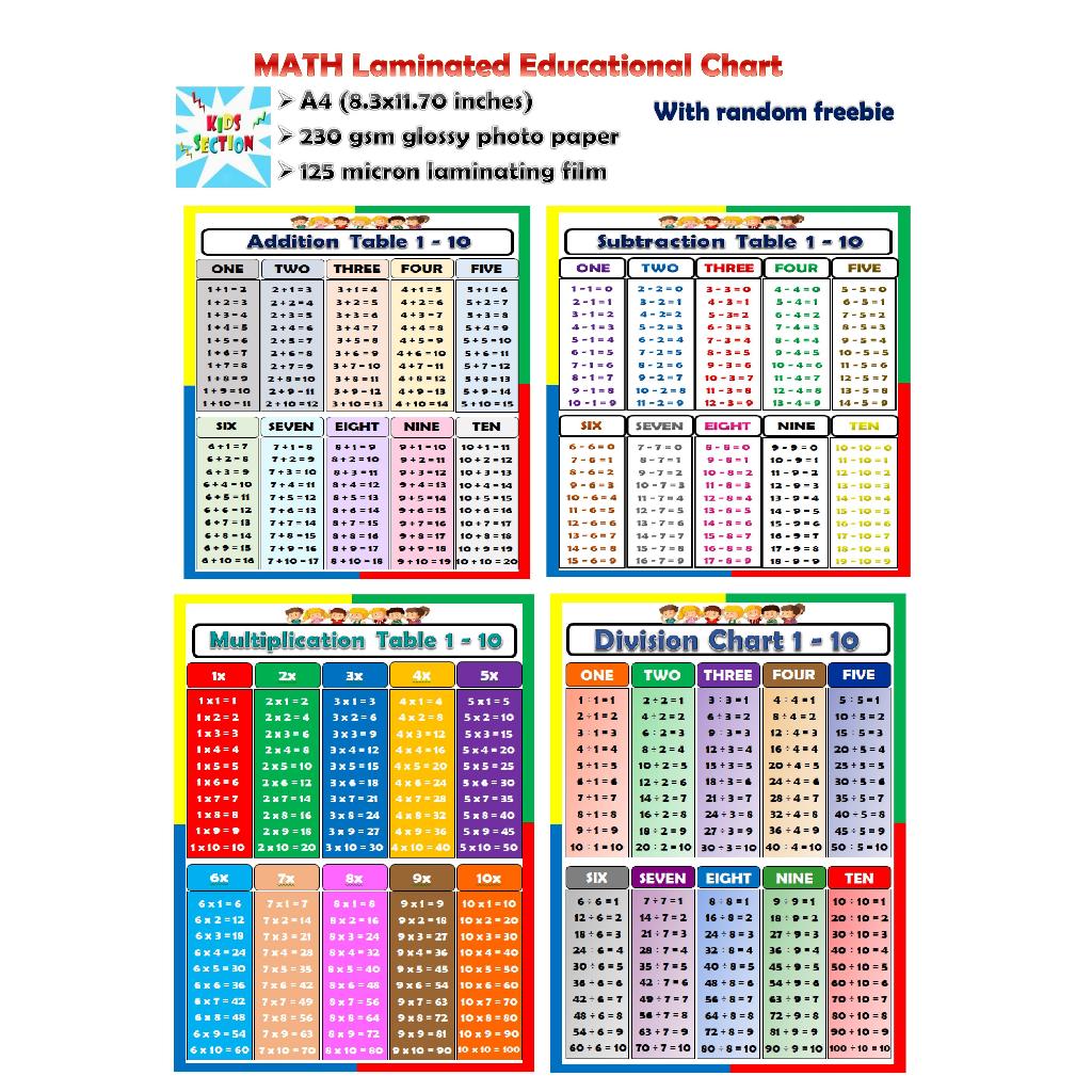 Laminated Educational Chart - Math Category - A4 - with random freebie ...