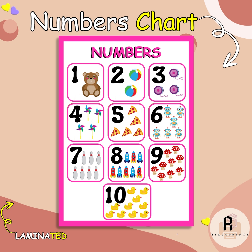 Numbers Chart Learning Materials for Kids (Laminated) | PiXimprints ...