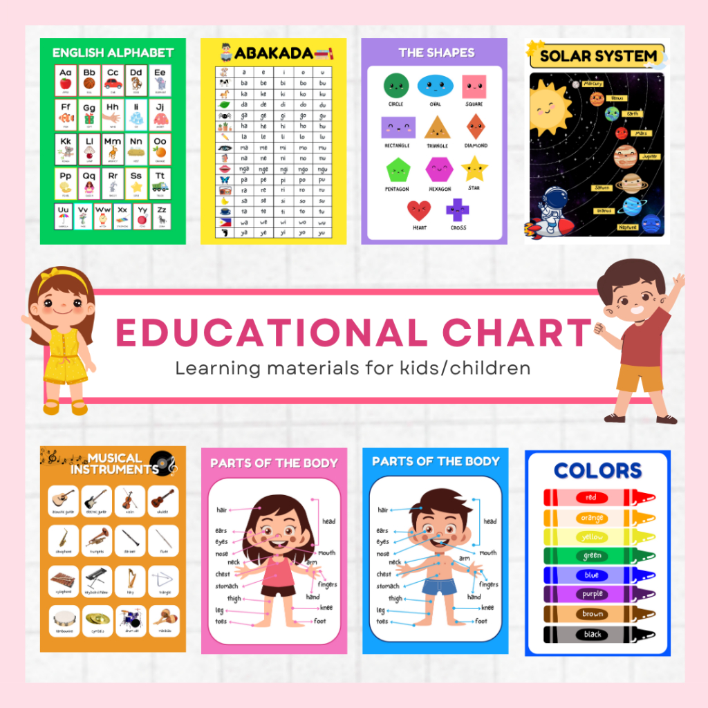 Laminated Educational Chart for Children | Kids Learning Materials Ages ...