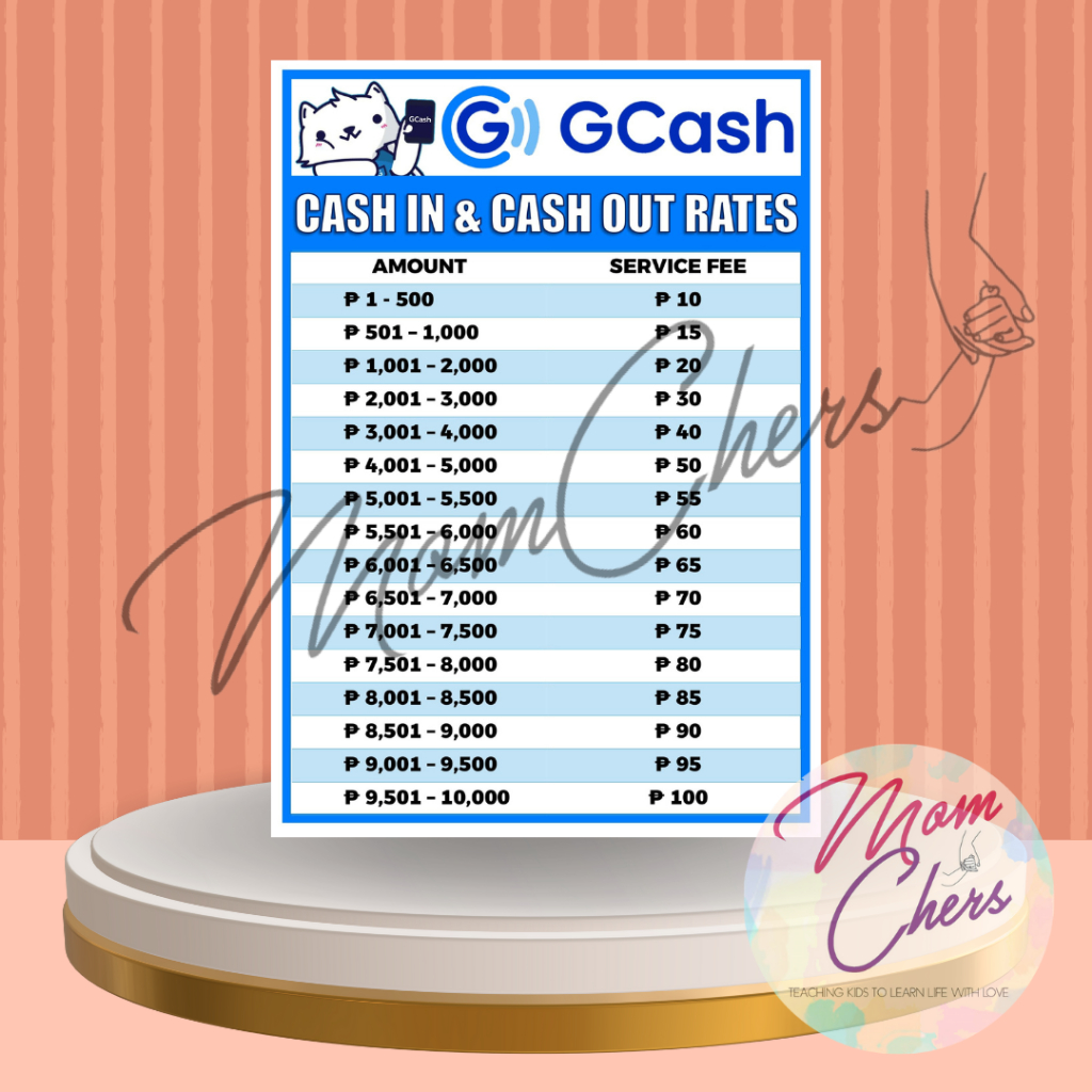 Laminated Signages GCASH Cash In Cash Out Load Bills Bank Transfer for ...
