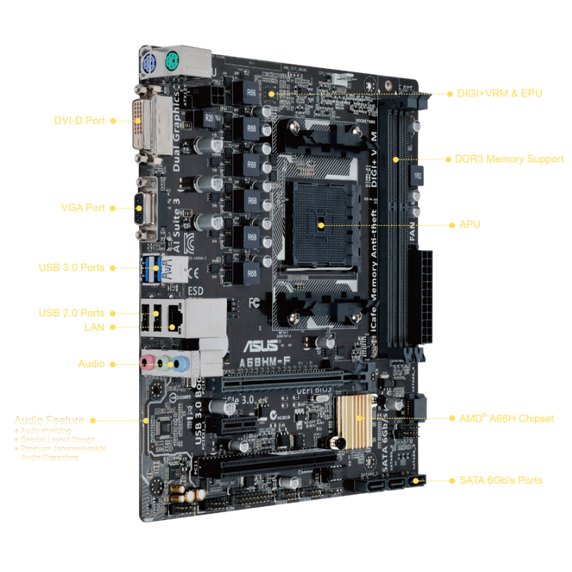 ASUS GIGABYTE motherboard A55MA58M A68HM-KA68HM-DS2A68HM-S1 A88XM-D3H ...
