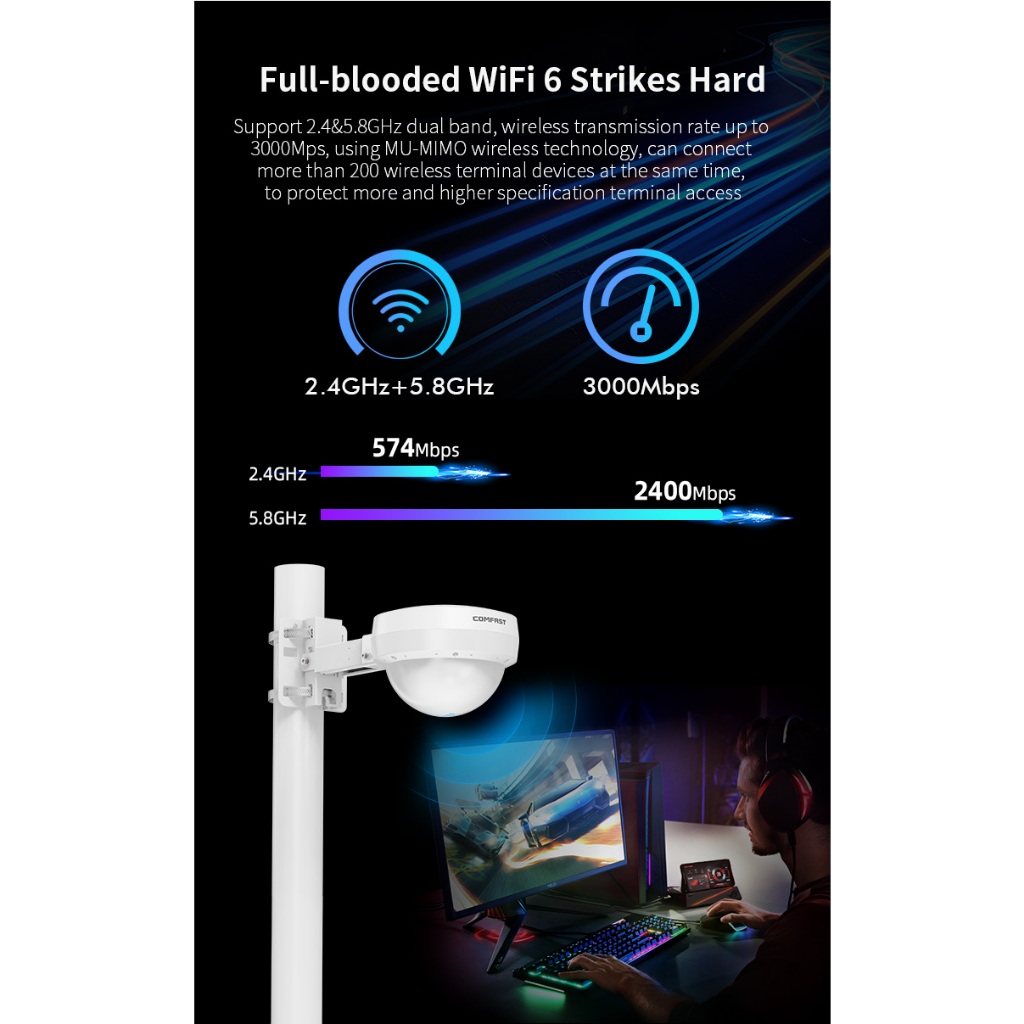 COMFAST CF-WA933 AX3000 Dual-Brand Outdoor High-power AP Redefining ...