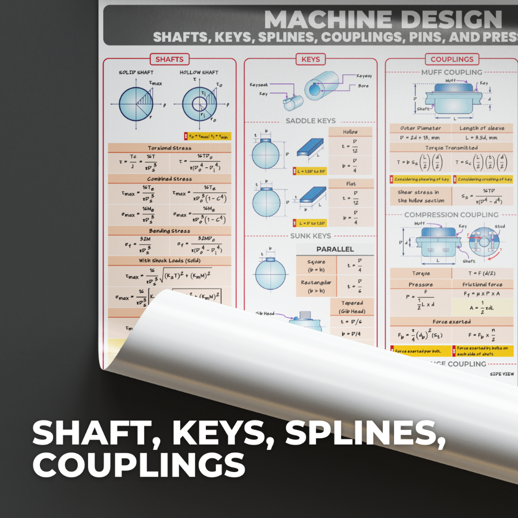 Shafts, Keys, Splines, Couplings Poster - Mechanical Engineering ...