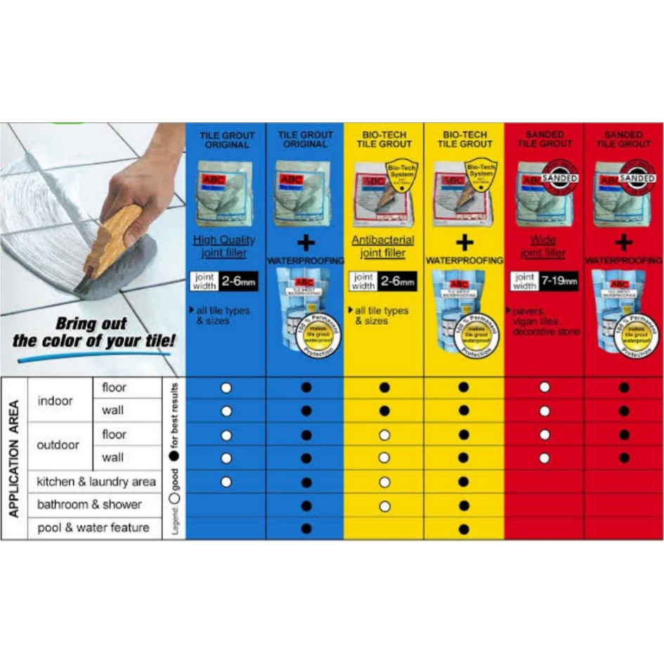 ABC Tile Grout (2kg per pack) | Shopee Philippines
