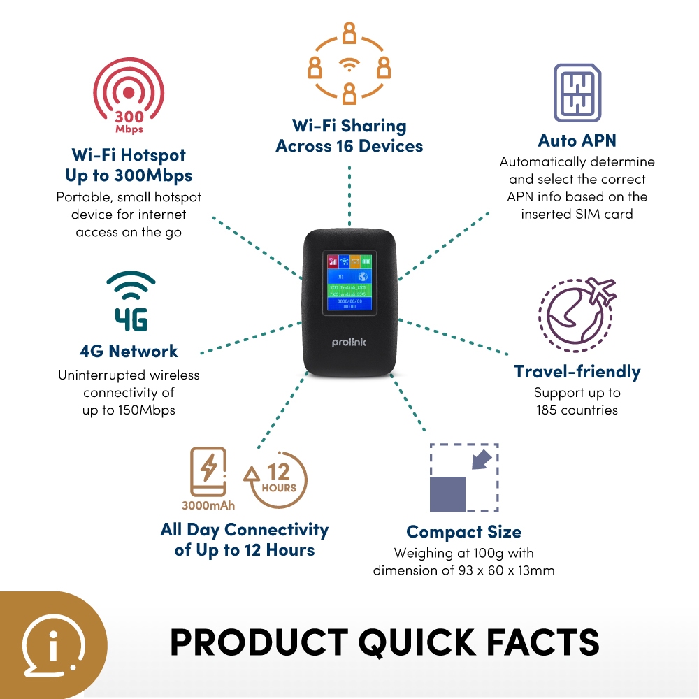 Prolink DL-7202 4G LTE Advanced Mobile Wi-Fi | Openline Pocket WiFi ...