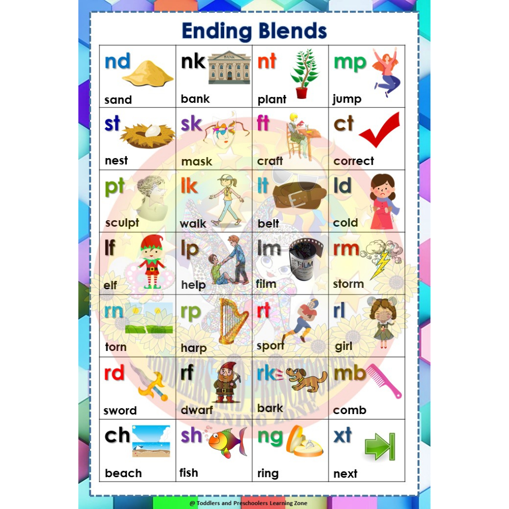 Consonants Blends and Digraphs and Ending Blends chart | Shopee Philippines
