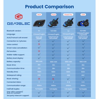 GEARELEC Shark Pro Bluetooth Motorcycle Intercom Headset For 2-8 Rider ...