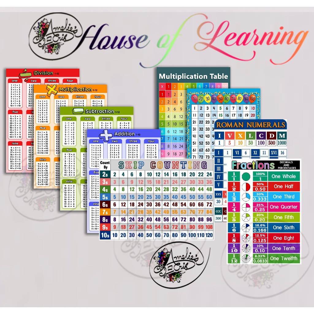 Bundle of 9 Math Educational Laminated Charts, Addition, Multiplication ...