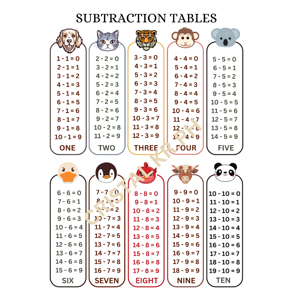 MATH CHARTS MATH CHART FOR KIDS ADDITION TABLE / SUBTRACTION TABLE ...