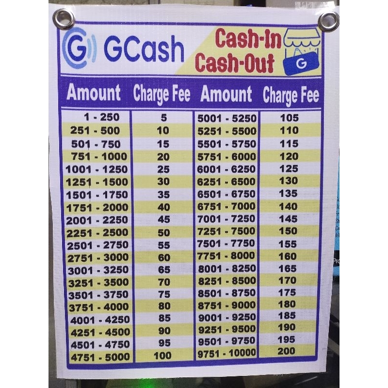 GCash Rates Tarpaulin Signage | Shopee Philippines
