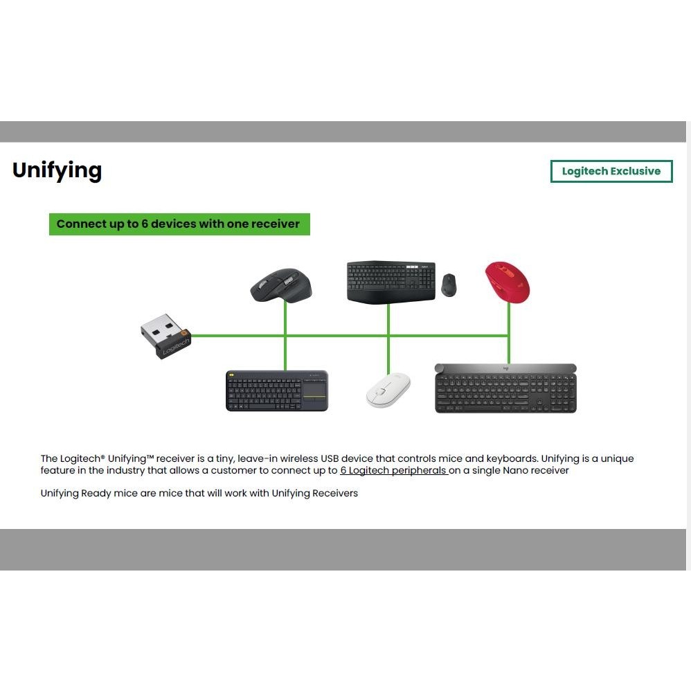 Logitech Unifying Receiver Dongle 2.4GHz Wireless Connect Up to 6 ...