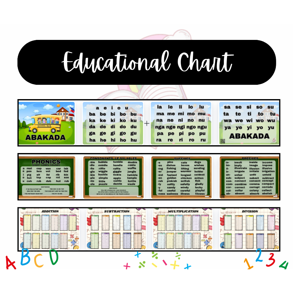 Educational chart (4 laminated charts in a chain) | Shopee Philippines