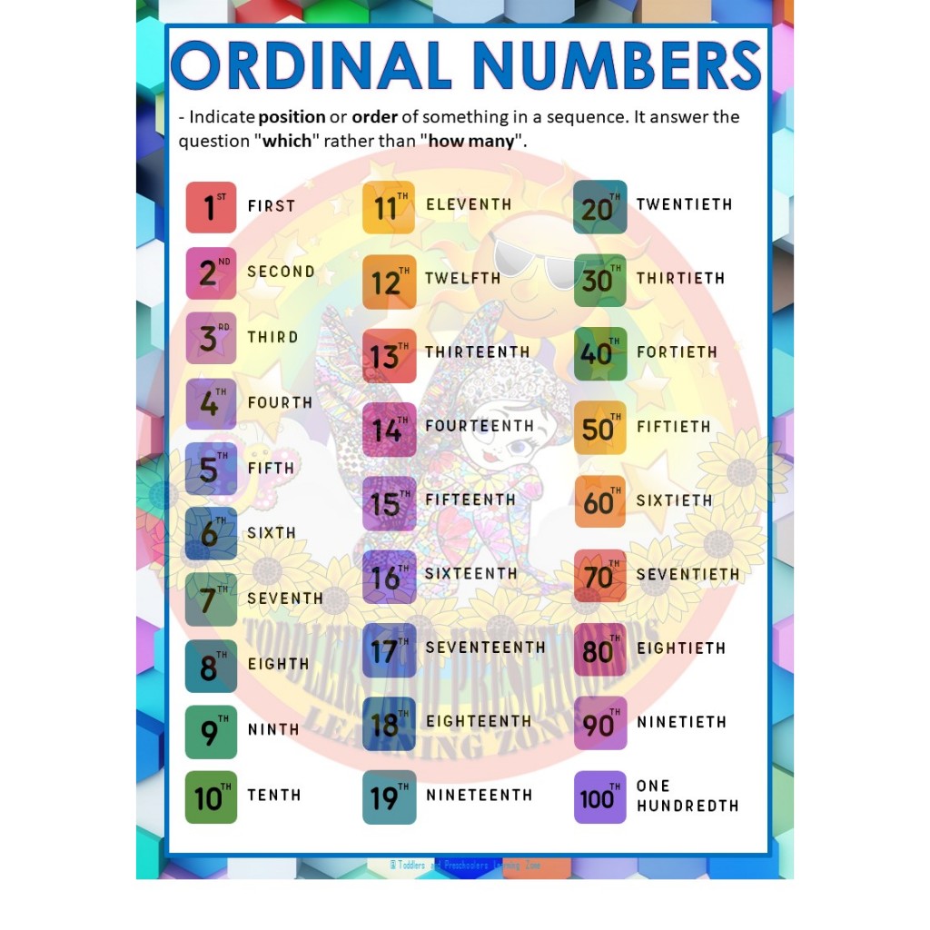 Ordinal Number Chart: Your Ultimate Guide to Understanding Order ...