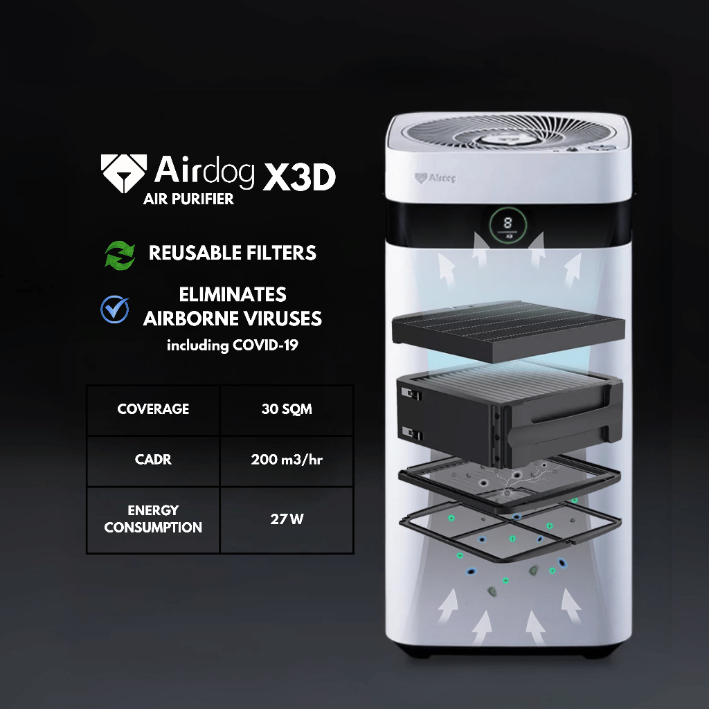Airdog X3D Air Purifier with Reusable Filters - Upgraded X3 Model 30sqm | Shopee Philippines
