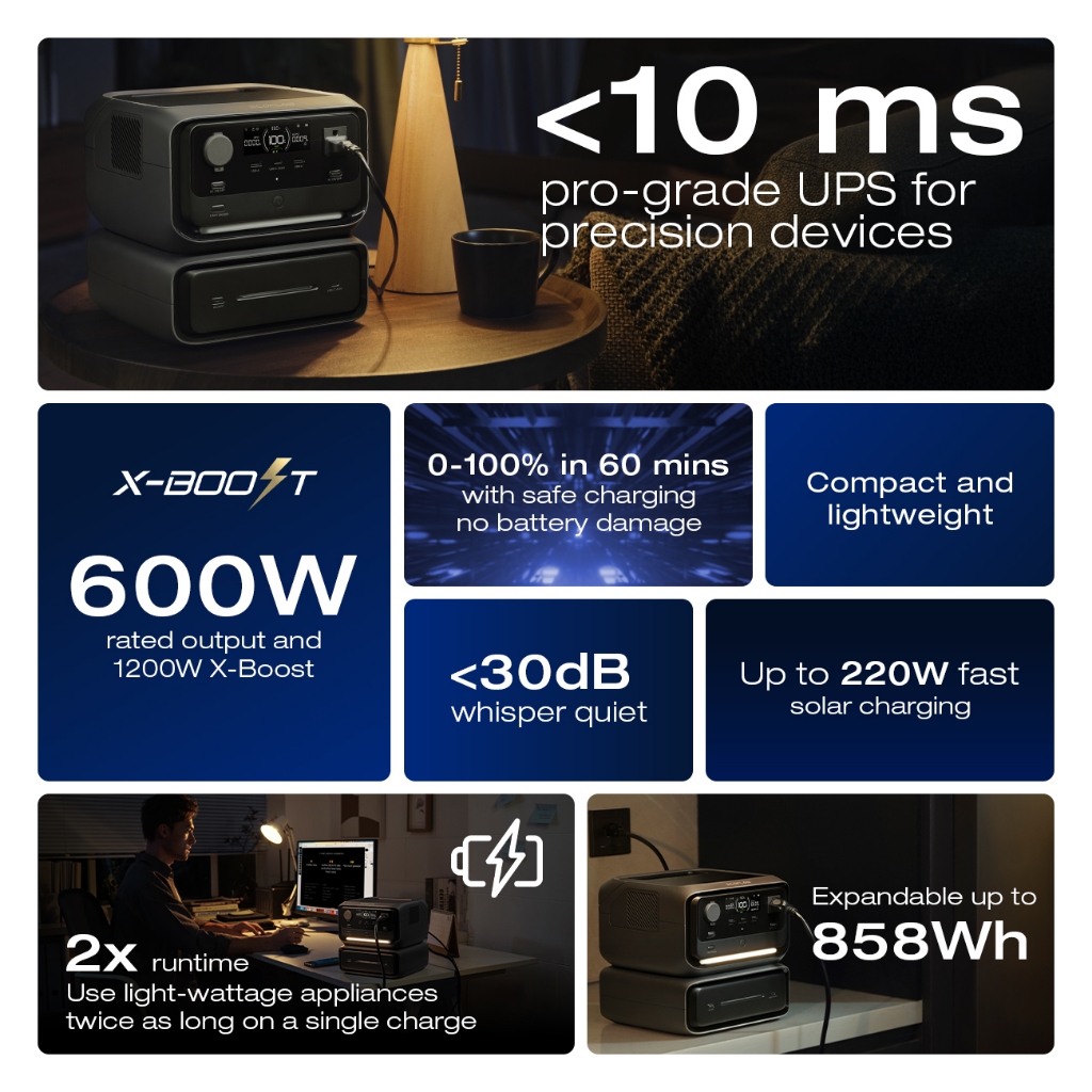 EcoFlow RIVER 3 Max Plus 858Wh WFH Power | 1Hr Charge | Up to 12 Hours ...