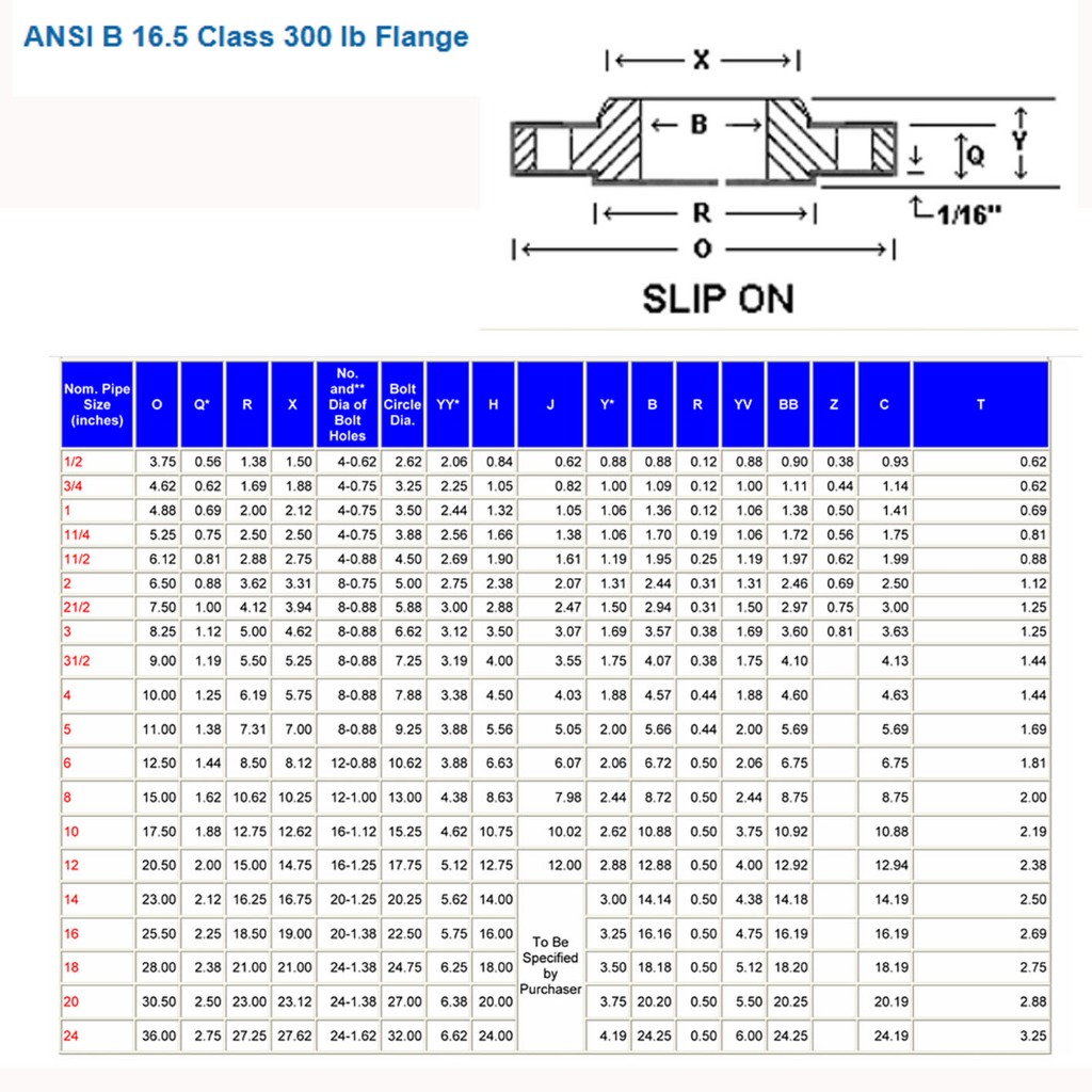 slip on flange - Best Prices and Online Promos - May 2026 | Shopee ...