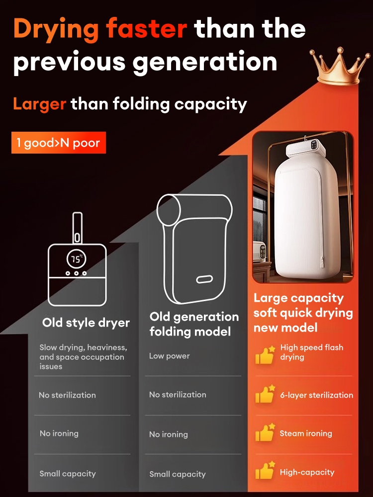 TIXX Portable Auto Dry Dryer Clothes Dryer Smart Dry with Remote ...