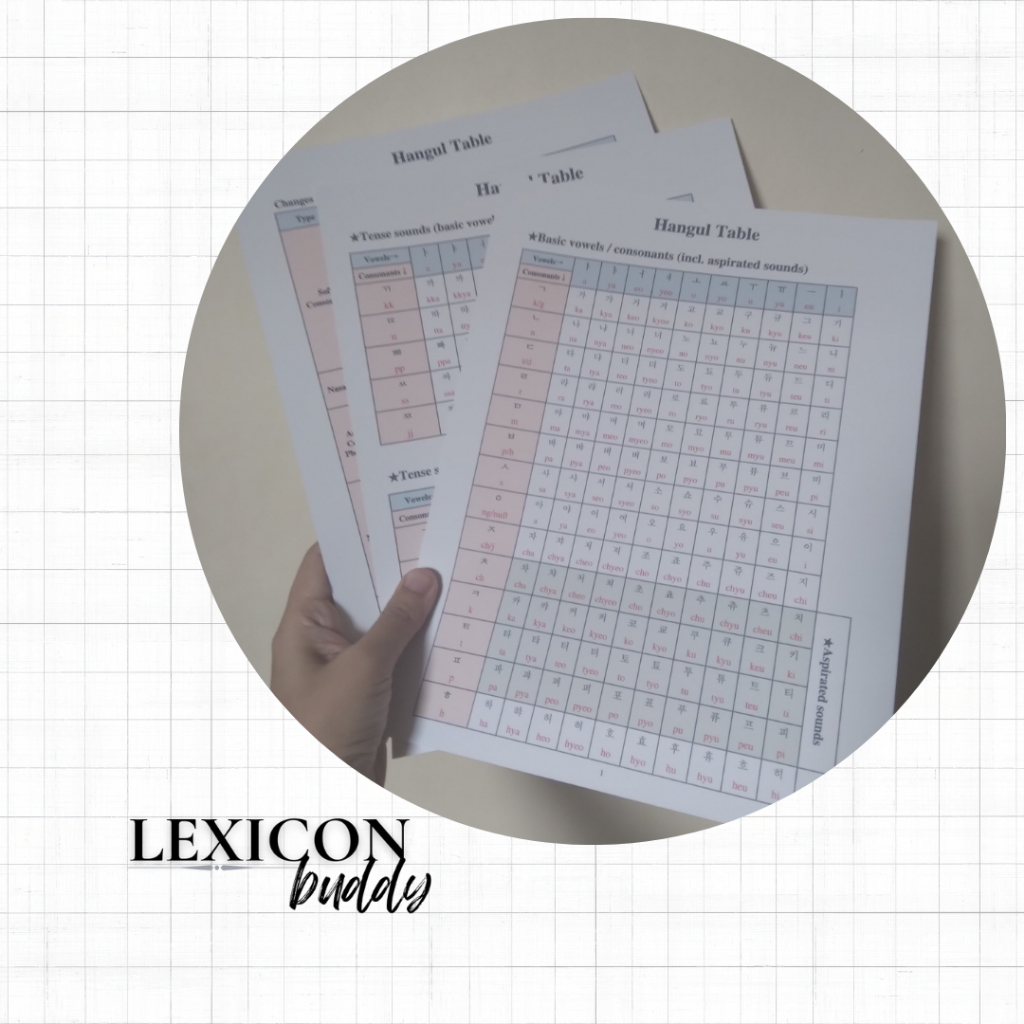 Laminated Hangul Table Chart | Shopee Philippines